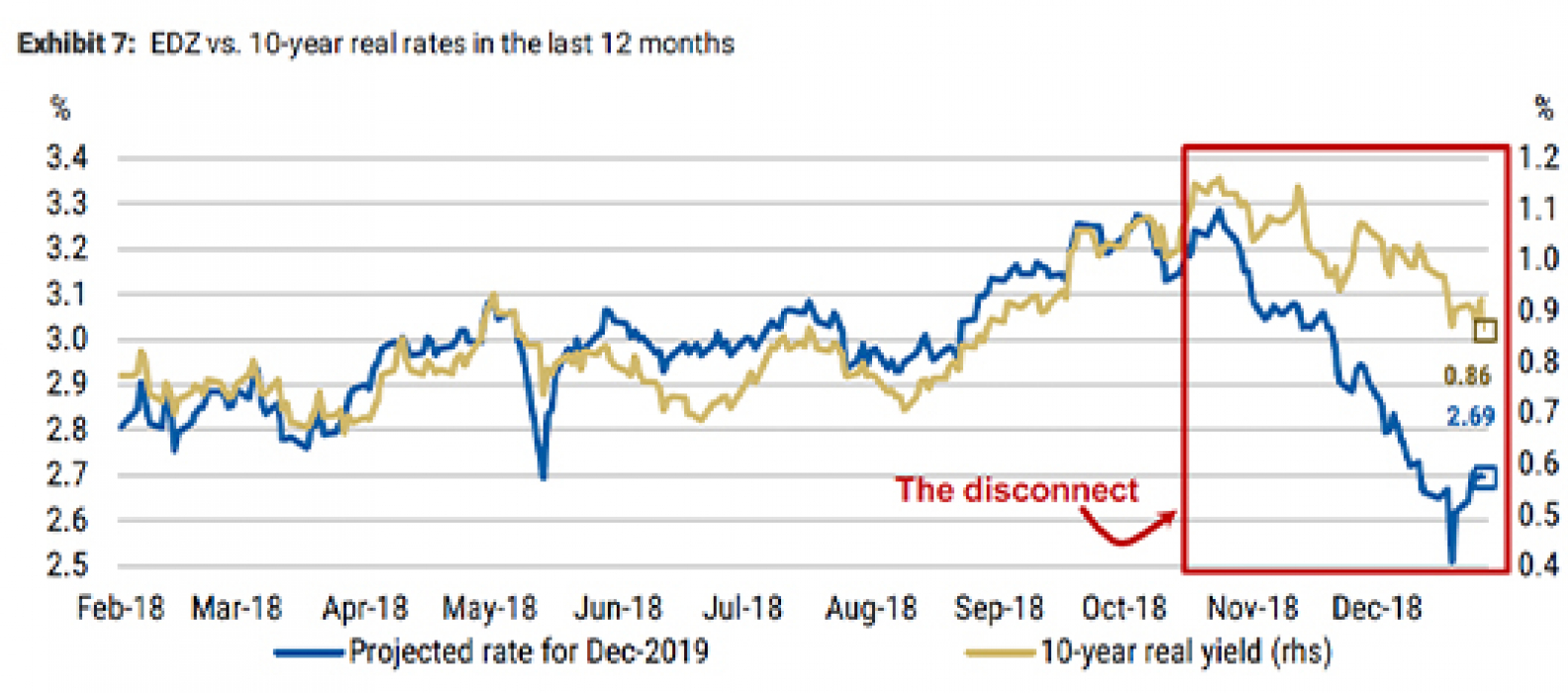 Economy & Rates Archives - Davidson Capital Advisors